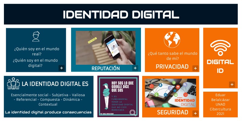IDENTIDAD DIGITAL