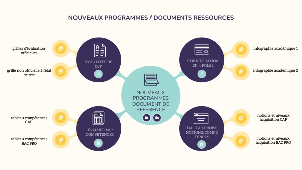 DOCUMENTS RESSOURCES