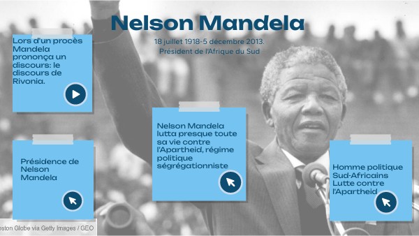 Nelson Mandela ⚖️ | Genially