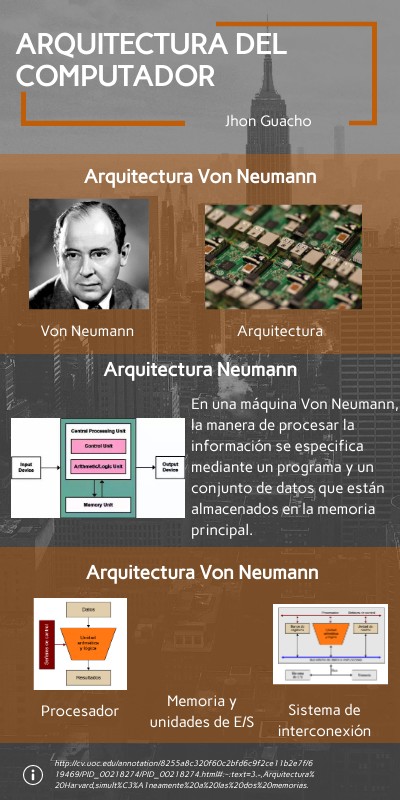 ARQUITECTURA DEL COMPUTADOR