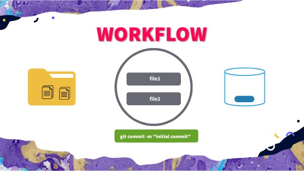 WORKFLOW GIT