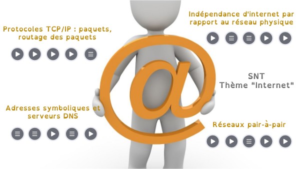SNT : Thème "Internet"