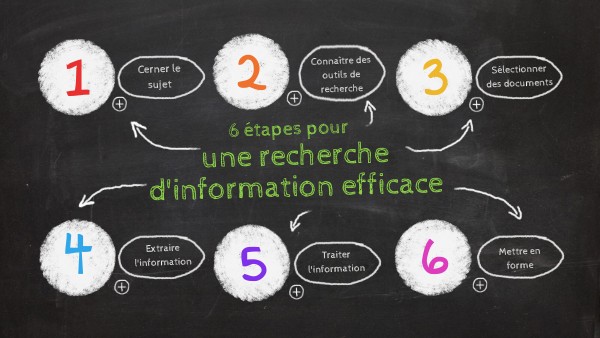 Recherche d'information