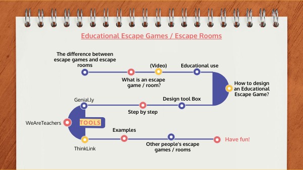 Educational Escape Games / Escape Rooms