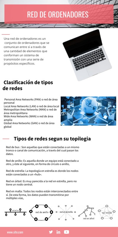 Ali informática