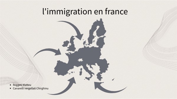 l'immigration en france | Genially