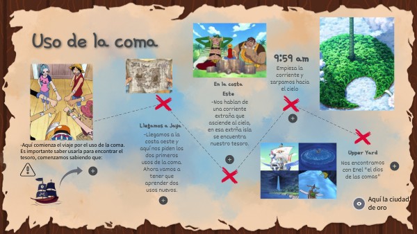 Uso de las comas One Piece
