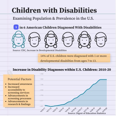 Special Education in U.S. VS Paterson | Genially