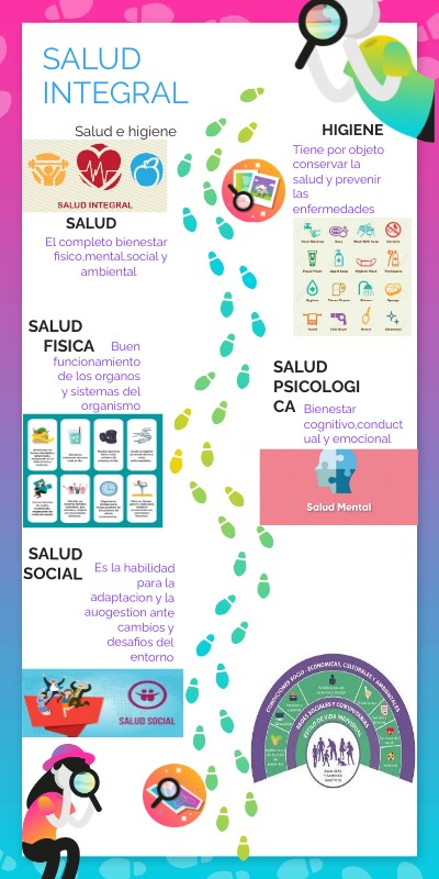 SALUD INTEGRAL | Genially