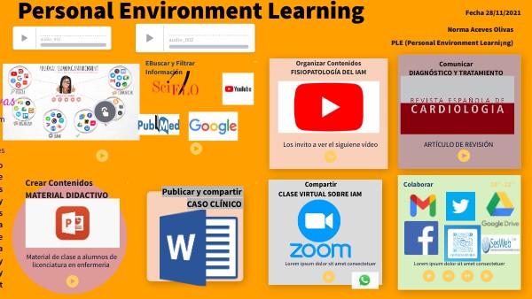 Personal Environment Learning | Genially