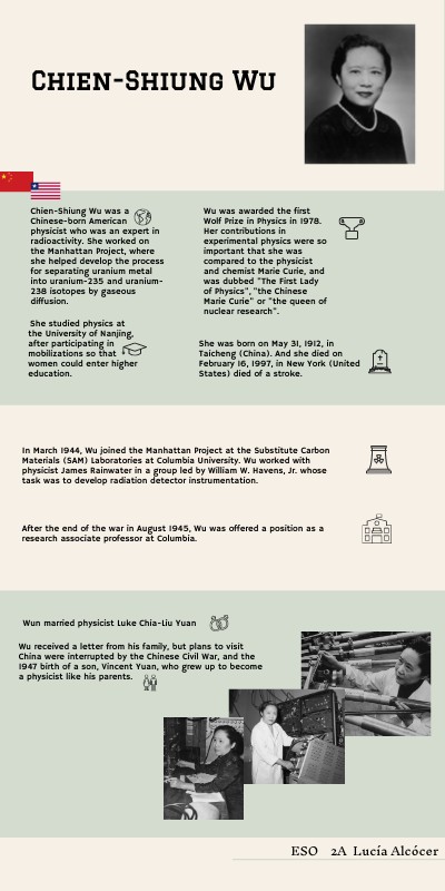 INFO Chien-Shiung Wu