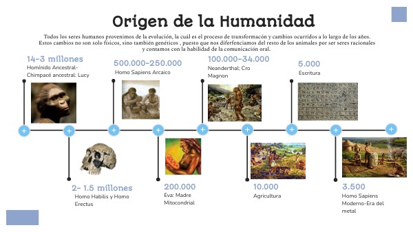 Origen de la Humanidad | Genially