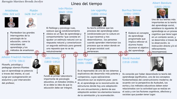 Línea del tiempo | Genially