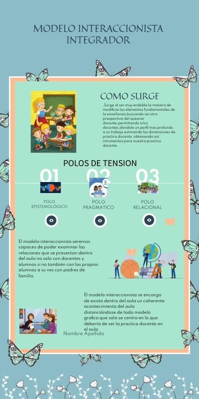 Modelo interaccionista integrador