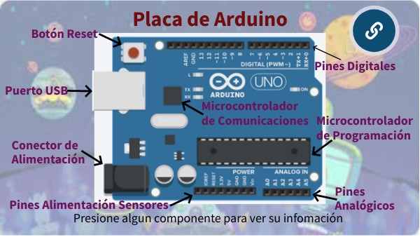 Placa de Arduino | Genially