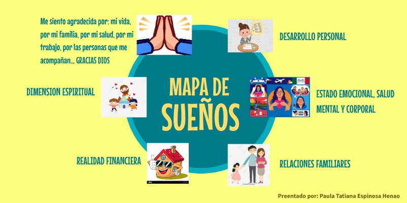 MAPA DE SUEÑOS | Genially