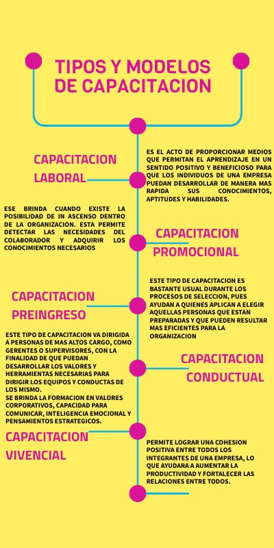 TIPO Y MODELO DE CAPACITACION | Genially