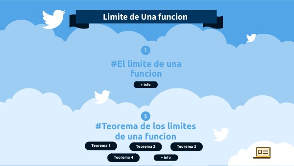 Limite de Una Funcion | Genially