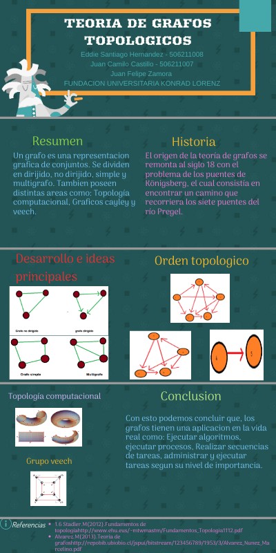 Poster final | Genially