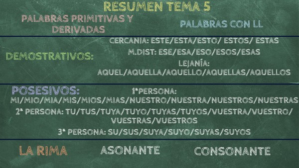RESUMEN TEMA 5 LENGUA | Genially