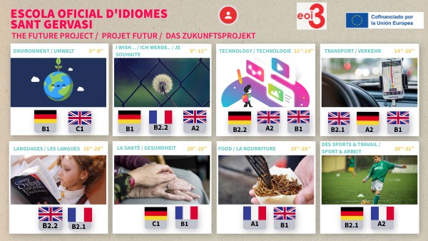 FUTURE PROJECT | Genially