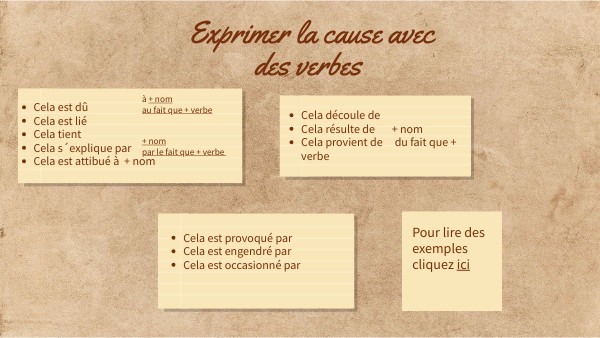 exprimer cause et conséquence avec des verbes | Genially