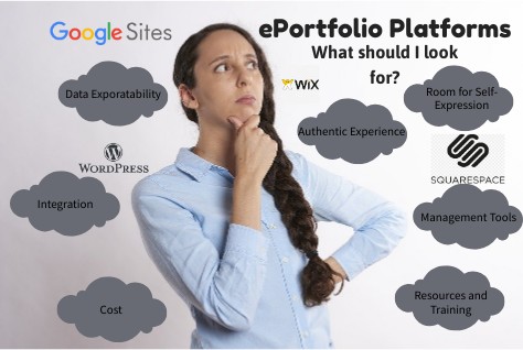ePortfolio Platforms