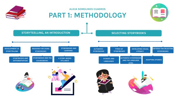 Part 1: methodology | Genially