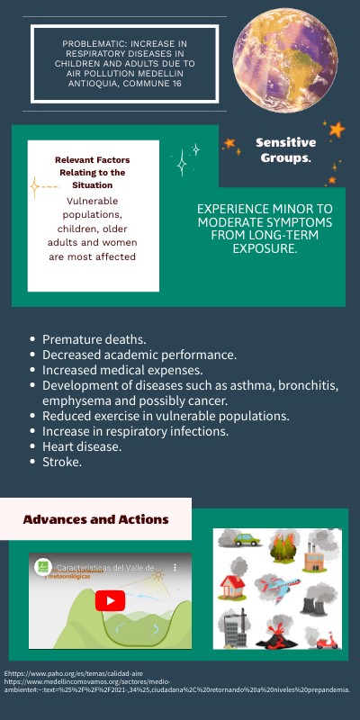 Unit 2- Task 3 | Genially