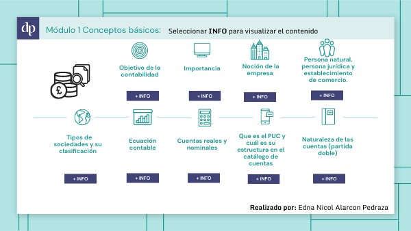 INFOGRAFIA - CONTABILIDAD Y COSTOS | Genially