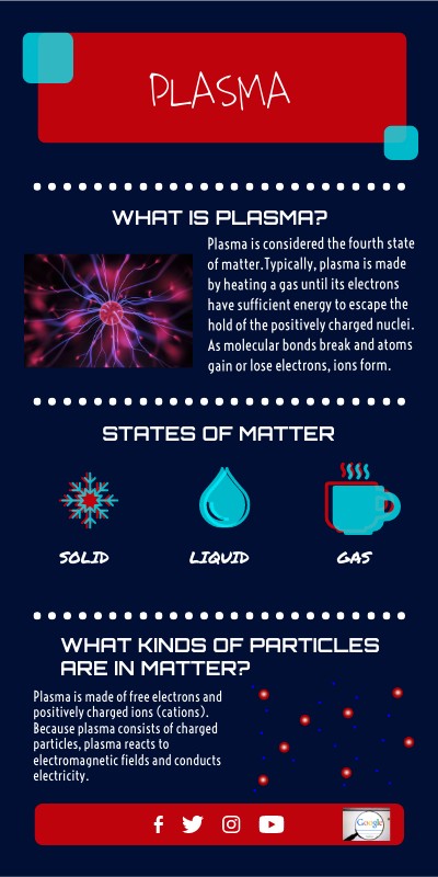 INFOGRAMA BY ENNA(PLASMA)