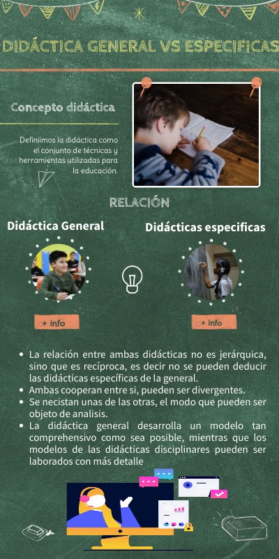 didáctica | Genially