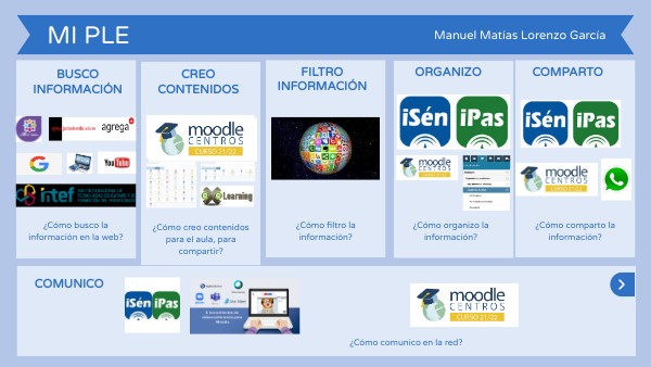 MI PLE