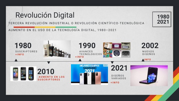 Revolución Digital
