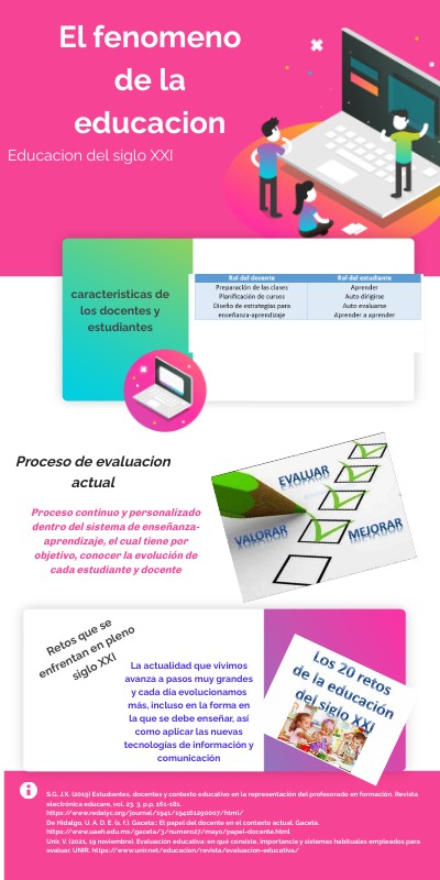 Reto 1 Cartel para la educación del siglo XXI | Genially