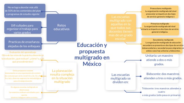 MAPA MENTAL Educación y propuesta multigrado en mexico | Genially