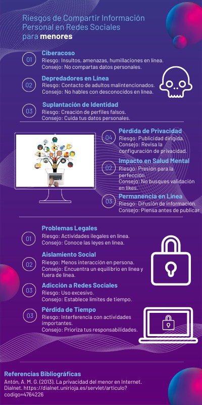Riesgos de Compartir Información Personal en Redes Sociales para menor