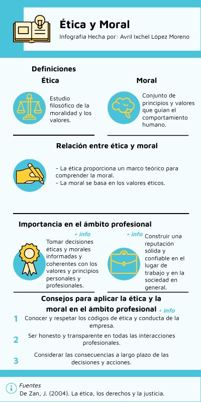 ÉTICA Y MORAL | Genially