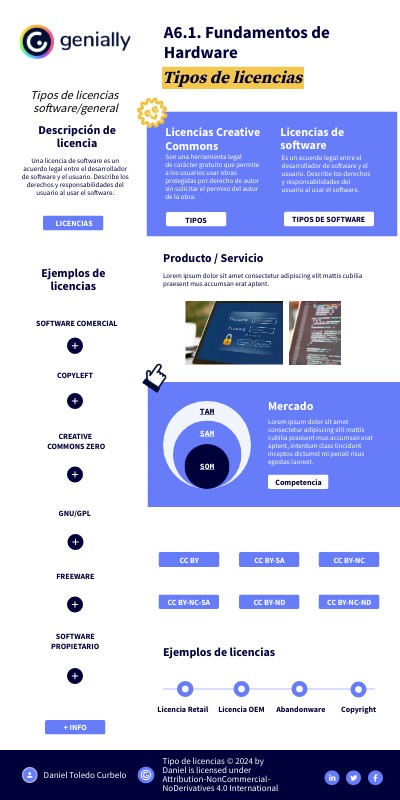 ONE PAGER VERTICAL GENIAL | Genially