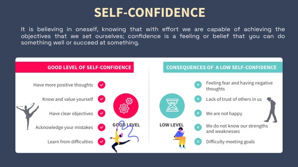 SELF-CONFIDENCE | Genially