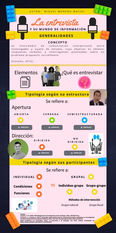 La entrevista | Genially