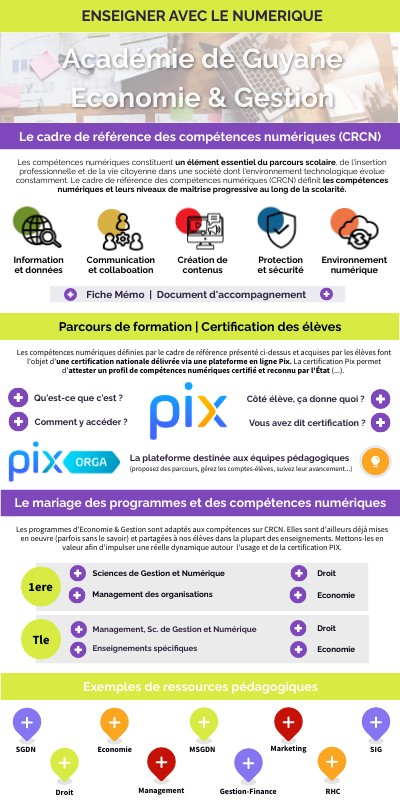 Economie Gestion Guyane | Genially