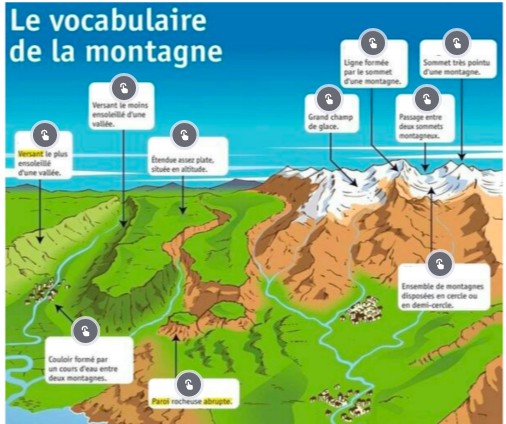 Géo 28 - Je connais le lexique de la montagne.