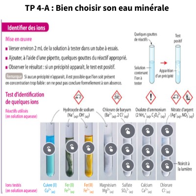 TP 4A Bien choisir son eau minérale