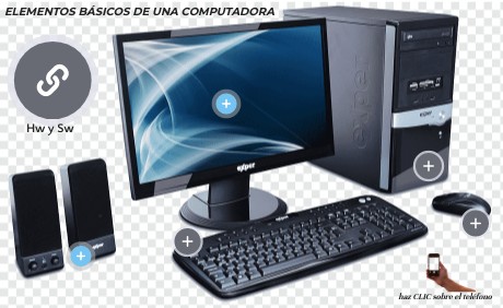 Elementos básicos de una computadora | Genially