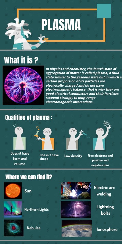 Plasma