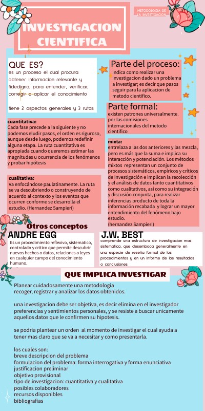 metodologia de la investigacion | Genially