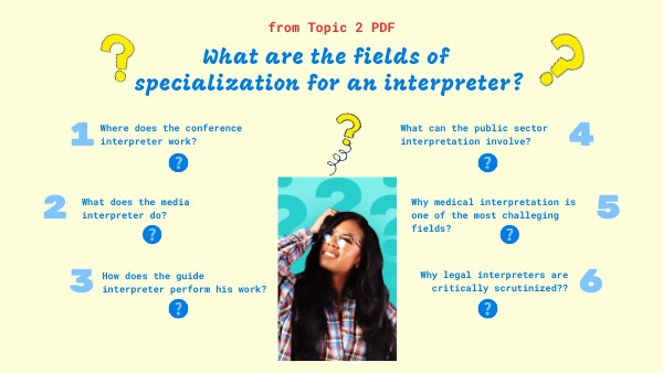 Fields of Specialization for an Interpreter