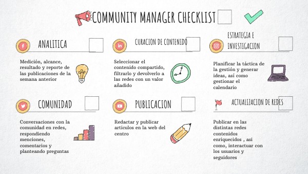 CHECKLIST COMMUNITY MANAGER EDUCATIVO | Genially