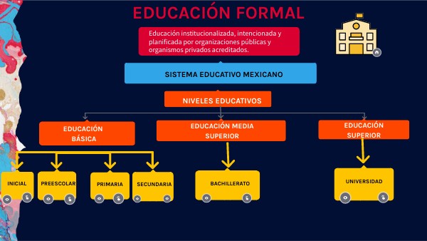 MAPA CONCEPTUAL EDUCACION FORMAL